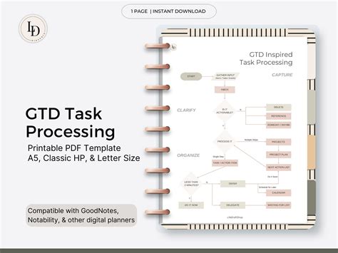 Gtd Inspired Task Processing Workflow Productivity Planner Infographic Insert Printable Pdf