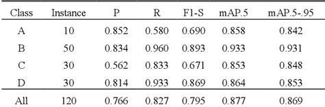 table ii from an approach to classifying breast density level using