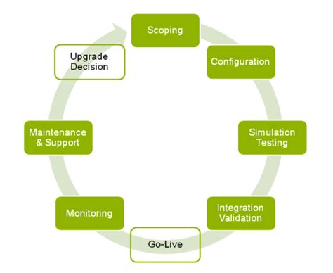 An Overview On The HL7 Interface Development Software Updates
