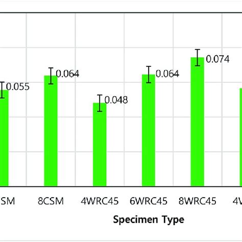 The Configurations Of The Laminate Composite Tensile Test Specimen Download Scientific Diagram