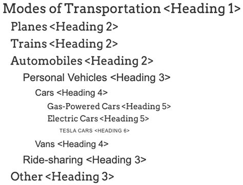 Digital Accessibility Fundamentals Headings Jmu