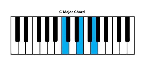 Piano Chords Diagram