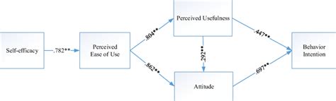 Wearable Virtual Reality Language Learning Model Download Scientific
