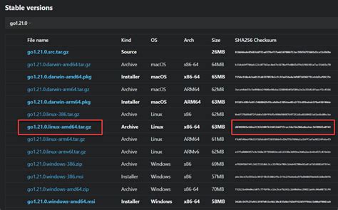 How To Install GO On Ubuntu Linux