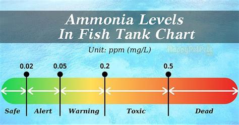 Ammonia Compatibility Chart