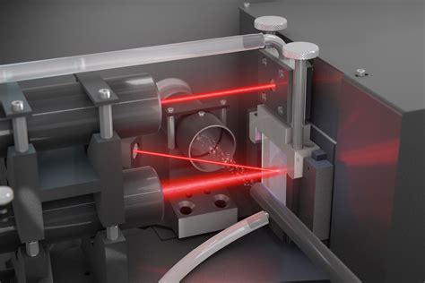 `particle Size Analyzer Psa` Pt Bensra Sukses Indonesia