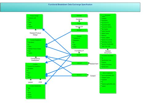 Requirements Breakdown Structure Risk Breakdown Structure For A