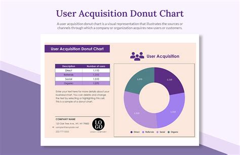 Editable Donut Chart Templates In Excel To Download