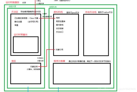 string s new string abc 创建了几个string object对象 string s1 new string