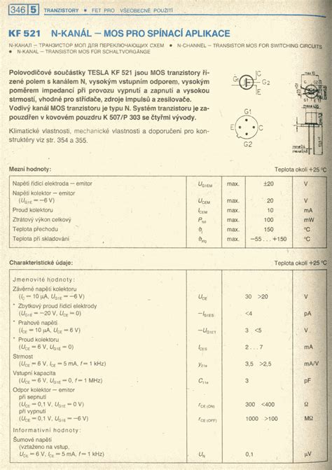 KF521