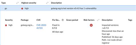 High Risk Vulnerability With V270 · Issue 292 · Kubernetes Csinode