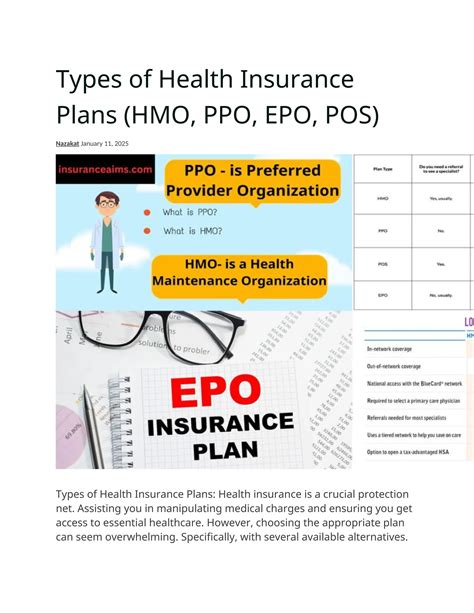 Types Of Health Insurance Plans Hmo Ppo Epo Pos Docx