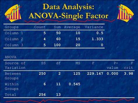 Ppt Understanding Anova And Regression Analysis Powerpoint
