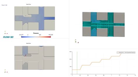 Flow 3d Flow Science Software Pvt Ltd On Linkedin Patterned Surfaces