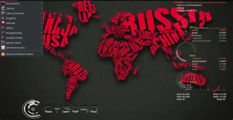 The Best Linux Distributions For Penetration Testing