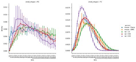 Sharex Sharey Factorplot · Issue 209 · Mwaskomseaborn · Github