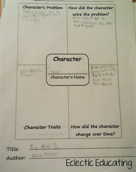 Eclectic Educating Character Analysis