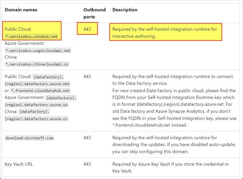 Trouble Connecting To Self Hosted Integration Runtime From Adf