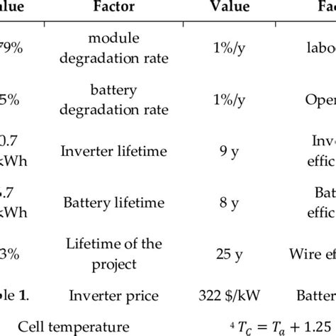 Assumptions Made In The Present Work Download Table