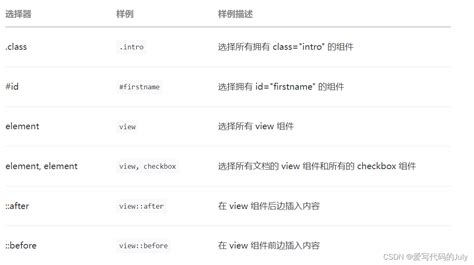 微信小程序新手入门教程四：样式设计