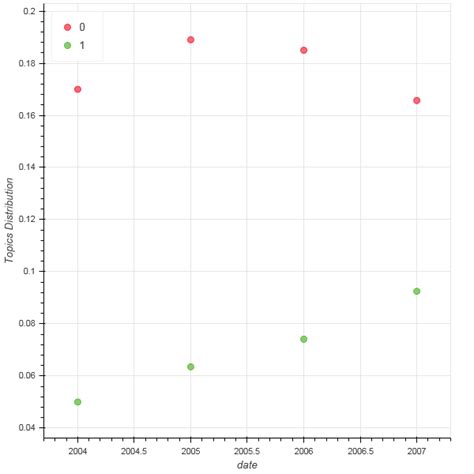 Python Bokeh Plot Time Series Stack Overflow