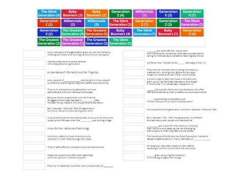 Different Generations Characteristics Match Up