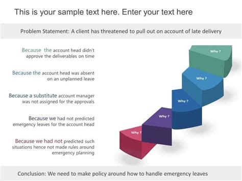 Free 5 Why Analysis Powerpoint Template Slideuplift