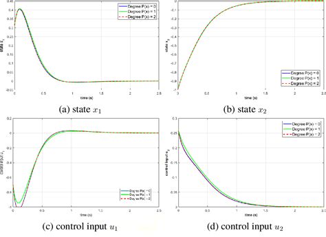 Figure 55 From A Linear Matrix Inequality Approach To Design State