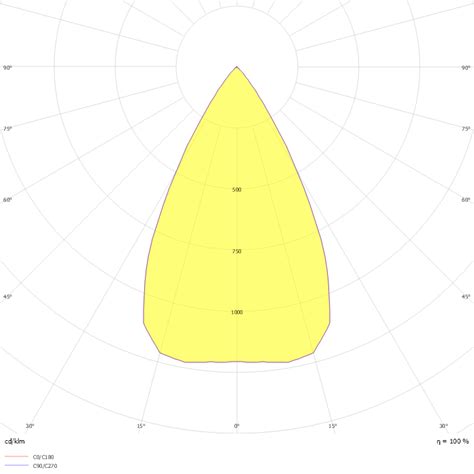 Dialux Luminaire Finder Product Data Sheet Fixed Downlight