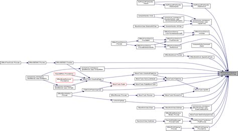 Audacity Widesamplesequence Class Reference
