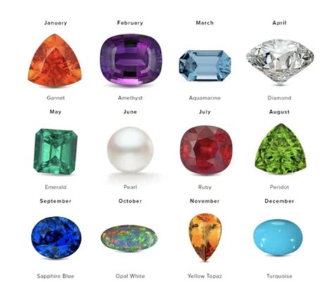 Birthstones Colors And Meanings