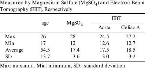Systemic Circulation Time And Peak Enhancing Time Download Scientific