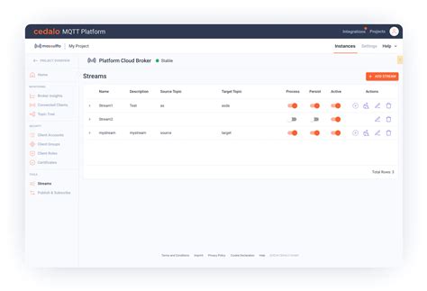 Mqtt Client Mosquitto Management Center Cedalo