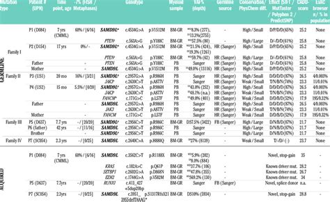 Overview Of Germline And Somatic Mutations Download Scientific Diagram