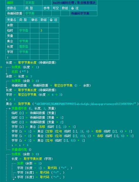 网页html无图片代码显示图片,base64编码方式(date Url) 洪雨 博客园 网页html无图片代码显示图片,base64编码方式(date Url) 洪雨 博客园