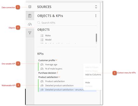 KPI Based Query