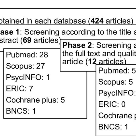 Summary Of The Item Selection Process Download Scientific Diagram