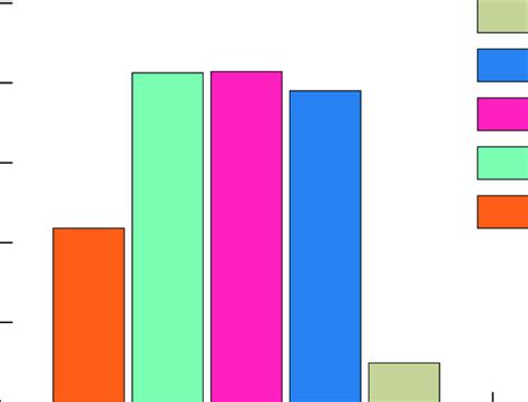 3 performance of various feature extracting methods in terms of their