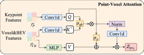 [2408 14600] Pvafn Point Voxel Attention Fusion Network With Multi Pooling Enhancing For 3d