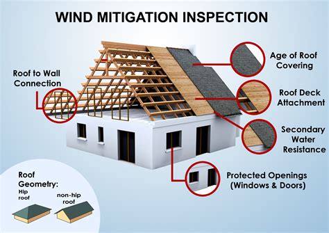 Wind Mitigation Inspection Inspection Gallery Internachi®