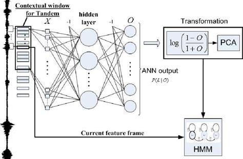Figure 21 From Modeling Audio And Visual Cues For Real World Event Detection Semantic Scholar