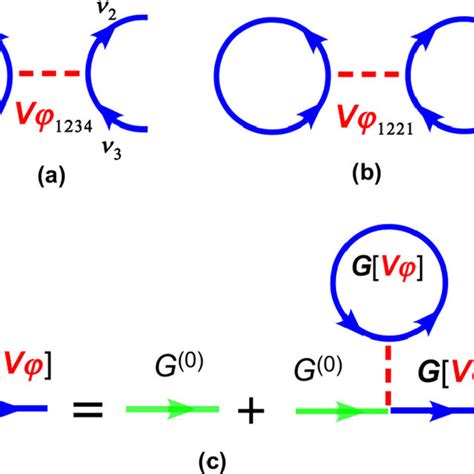 Structure Of The Random Phase Approximation Or Rpa Continuous Lines