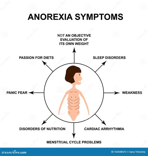 Anorexia Causas