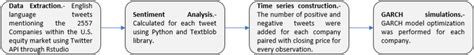 Framework Used To Model Sentiment Factor For Each Company Download