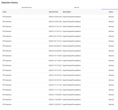 Rtp Detection Exploitpayloadprocessblock Opera Forums
