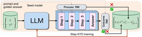 Step Kto Optimizing Mathematical Reasoning Through Stepwise Binary