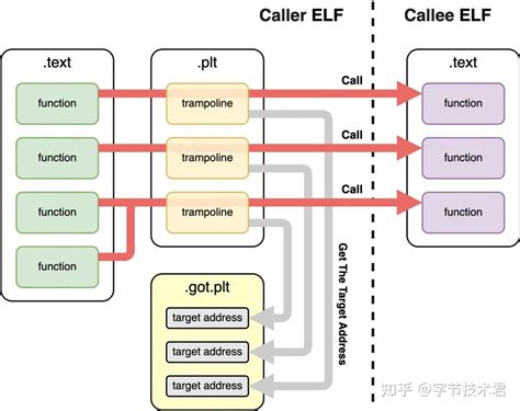 字节跳动开源 Android Plt Hook 方案 Bhook 知乎