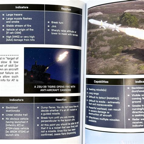 Arma 3 Tactical Guide Coloured Printed Book Bohemia Interactive