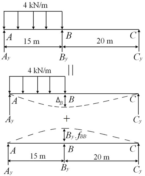 Solved Chapter 9 Problem 4p Solution Structural Analysis 10th