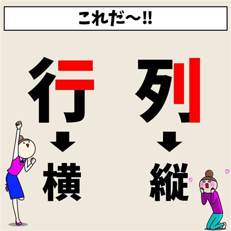 Excelエクセルの行列 行と列って縦と横どっち？簡単な覚え方